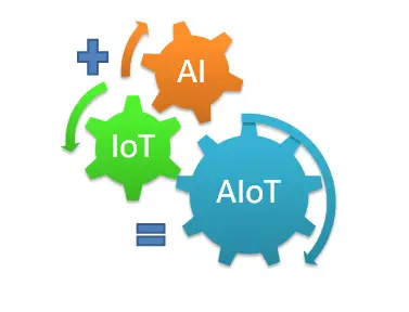 Everything You Need to Know About AIoT in 2024