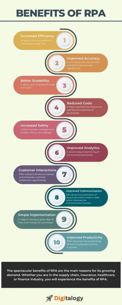 10 Proven Benefits of RPA For Kickstarting Your Business