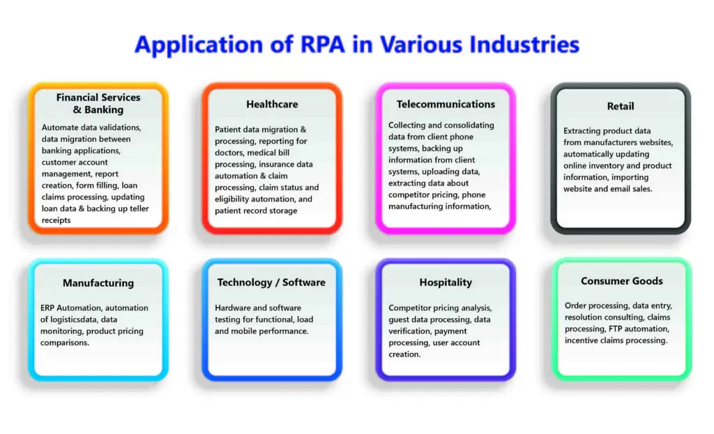 10 Proven Benefits of RPA For Kickstarting Your Business