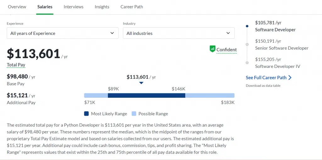 How Much Does It Cost To Hire Python Developers?