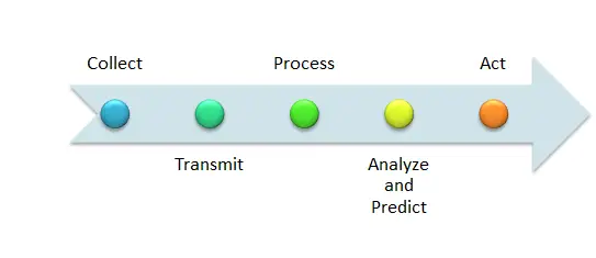 Everything You Need to Know About AIoT in 2024