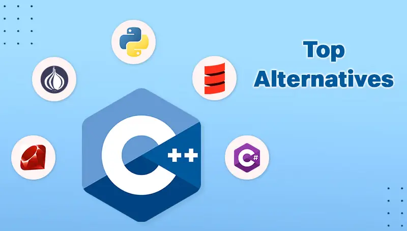 Top 15 C Alternatives Programming Languages 2952